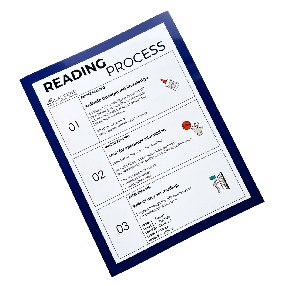 Organization & Visual Aids – Ascend SMARTER Intervention