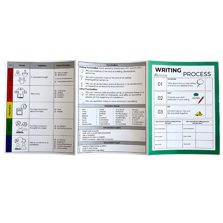 Guided Writing Folder – Ascend SMARTER Intervention