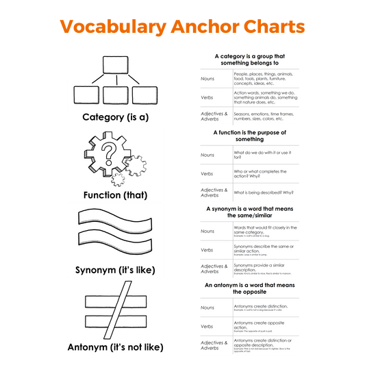 Organization & Visual Aids – Ascend SMARTER Intervention